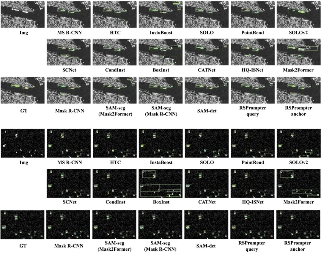 RSPrompter：遥感图像实例分割利器，基于SAM实现自动分割-CSDN博客