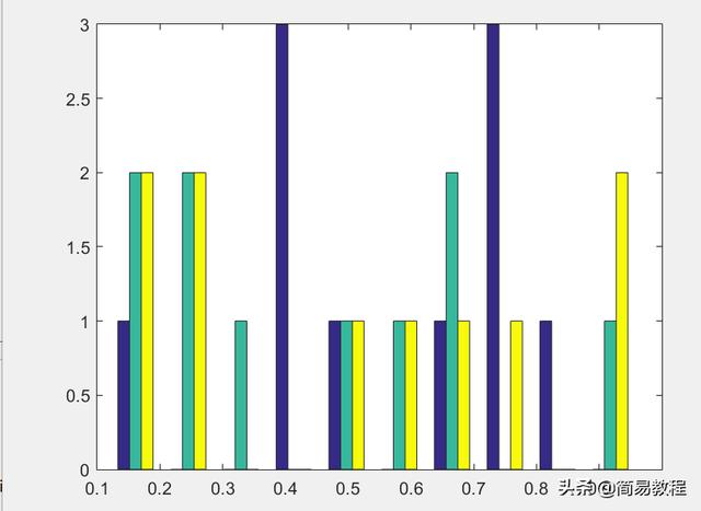 matlab plot颜色_MatLab简易教程 #11. 绘图操作-CSDN博客