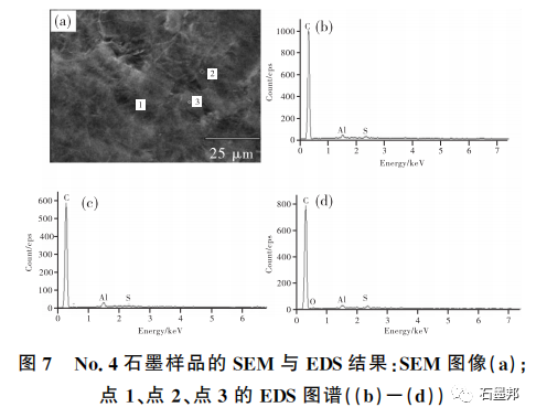 监听元素高度变化_膨胀石墨的形貌、成分与结构变化-CSDN博客