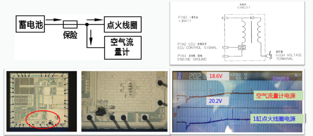 EMC design of automotive wiring harness - Programmer Sought