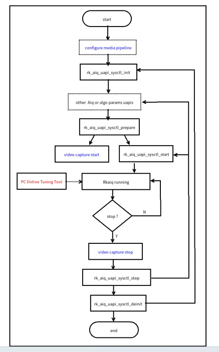 RkAiq（Rk Auto Image Quality）模块讲解-CSDN博客
