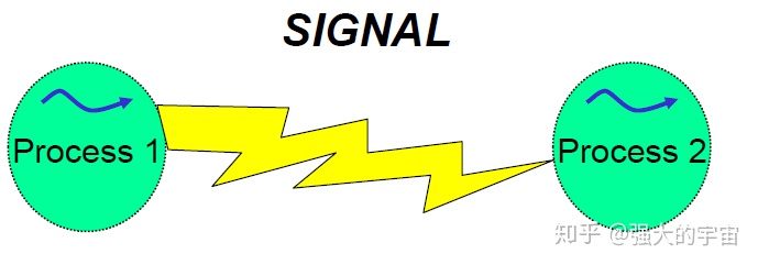 漫谈QNX（架构/进程，线程，同步，进程间通信IPC）-CSDN博客