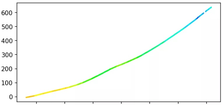 Ngsim数据集如何利用 Python 绘制酷炫的 车辆轨迹 — 速度时空图？三维数据用二维图像呈现weixin39836898的博客 Csdn博客 7152