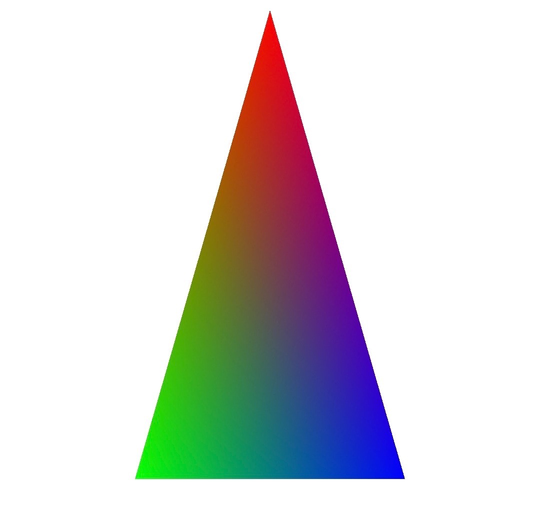 使用opengl编程实现一个三维渲染实体 Ndk Opengl Es渲染系列 之 绘制三角形 Csdn博客