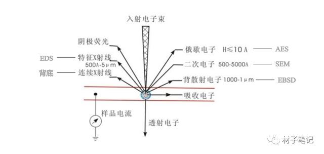 eds能谱图分析实例_EDS那些事儿-CSDN博客