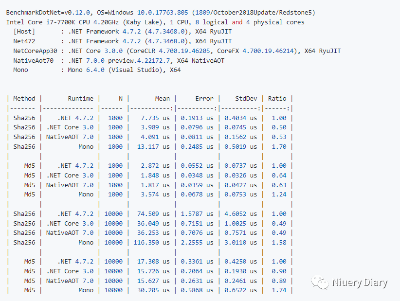 性能基准测试工具 --- BenchmarkDotNet_benchmark工具-CSDN博客