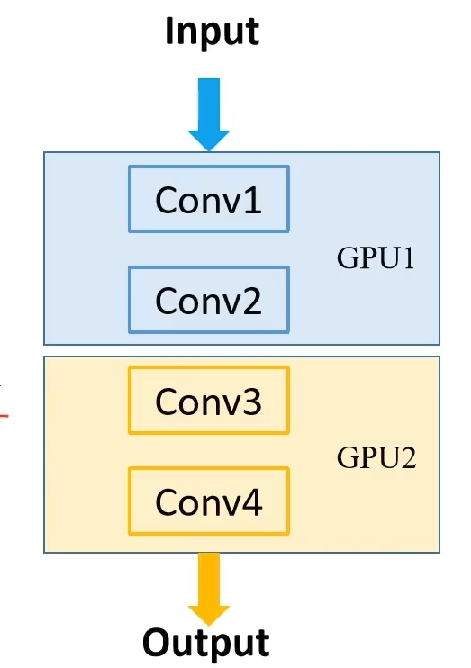 【使用Pytorch搭建resnet网络框架结合单/多GPU并行训练分类模型】_resnet' 设置gpu-CSDN博客