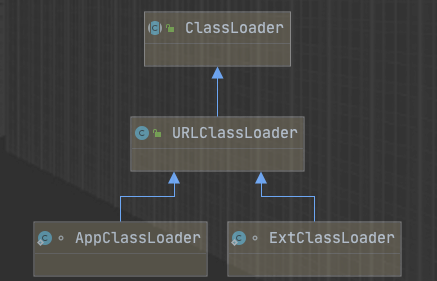 【JVM】类加载器（一）：类加载机制及自定义ClassLoader_自定义类加载器-CSDN博客