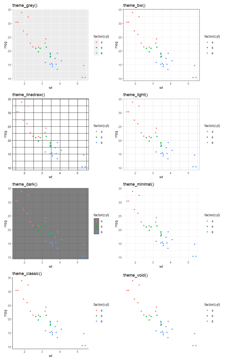 ggplot2主题专栏01：内置主题和ggthemes扩展包-CSDN博客