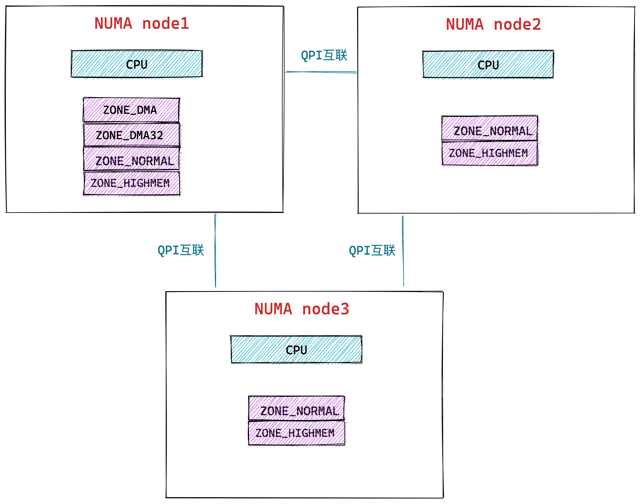 4.7 深入理解 Linux 物理内存管理 | 小林coding