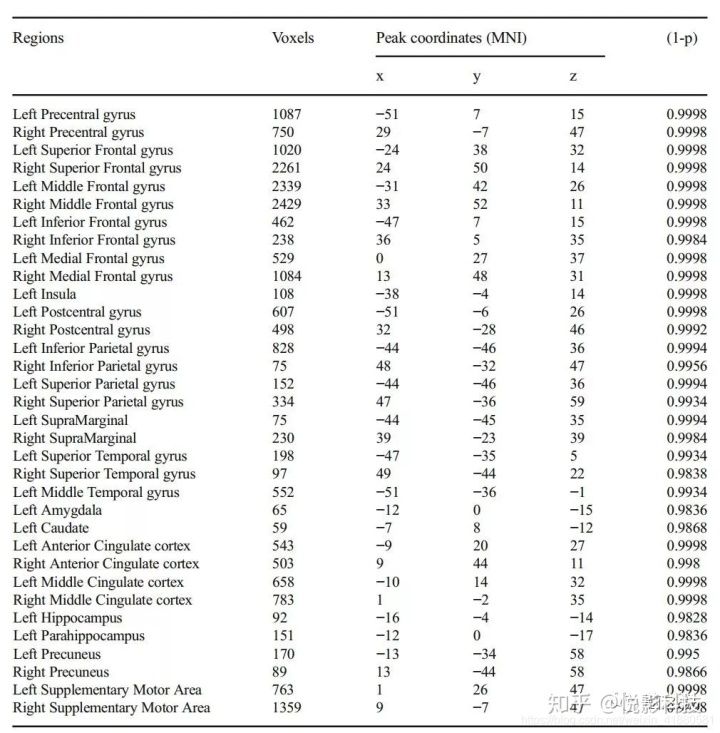 vbm 分析_不同的工具包对Voxel-based morphometry (VBM)计算结果的影响-CSDN博客