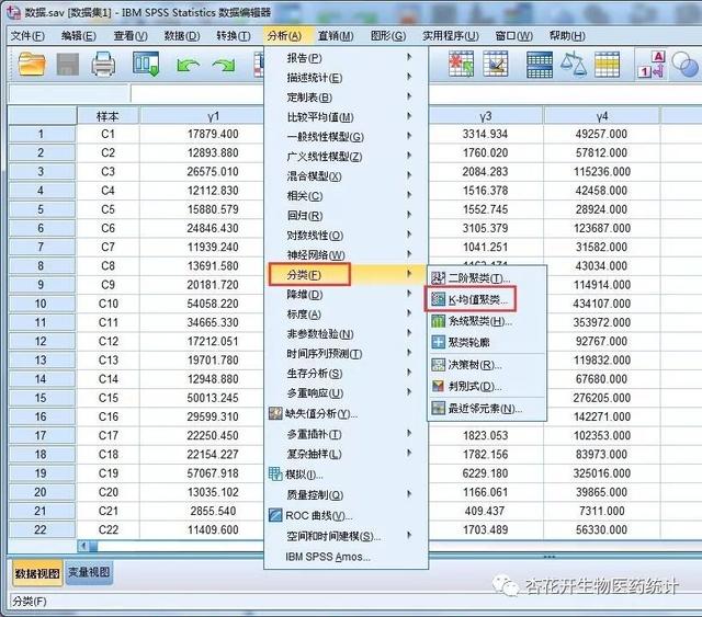 均值聚类散点图怎么画「spss数据分析」spss聚类分析（k 均值聚类）软件操作结果解读天天很向上的博客 Csdn博客