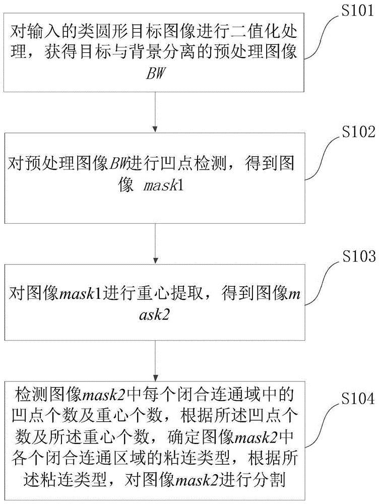 凹点匹配 Matlab源码粘连类圆形目标图像的分割方法与流程 Csdn博客 