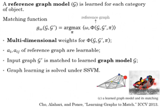 讲座笔记：图匹配 Graph Matching 问题 | 机器学习&组合优化_neural graph matching network: learning lawler鈥檚 q-CSDN博客