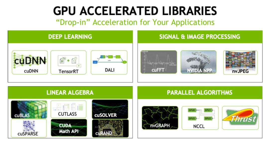 一文读懂英伟达的CUDA技术架构_英伟达cuda-CSDN博客