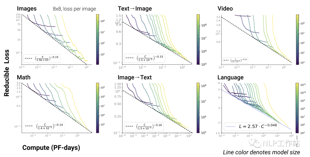 解析大模型中的Scaling Law-CSDN博客