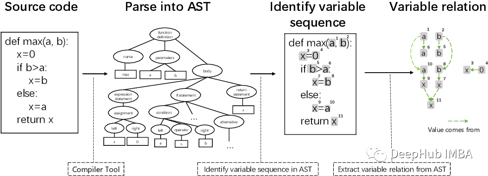 代码的表示学习：CodeBERT及其他相关模型介绍_codebert将java转向量-CSDN博客