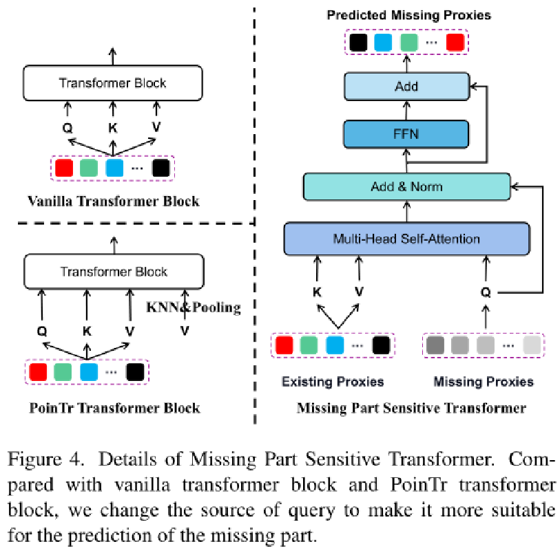 CVPR 2023丨最新3D点云补全方法：ProxyFormer_csdn proxyformer-CSDN博客