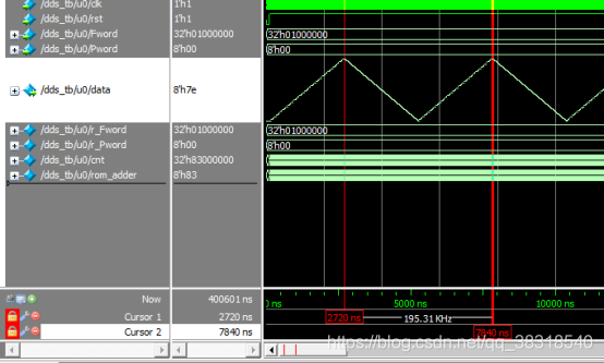 基于Verilog的DDS波形发生器的分析与实现（三角波、正弦波）_设计 个dds信号发 器,分别在两个不同端 产 正弦波、三 波、 波-CSDN博客
