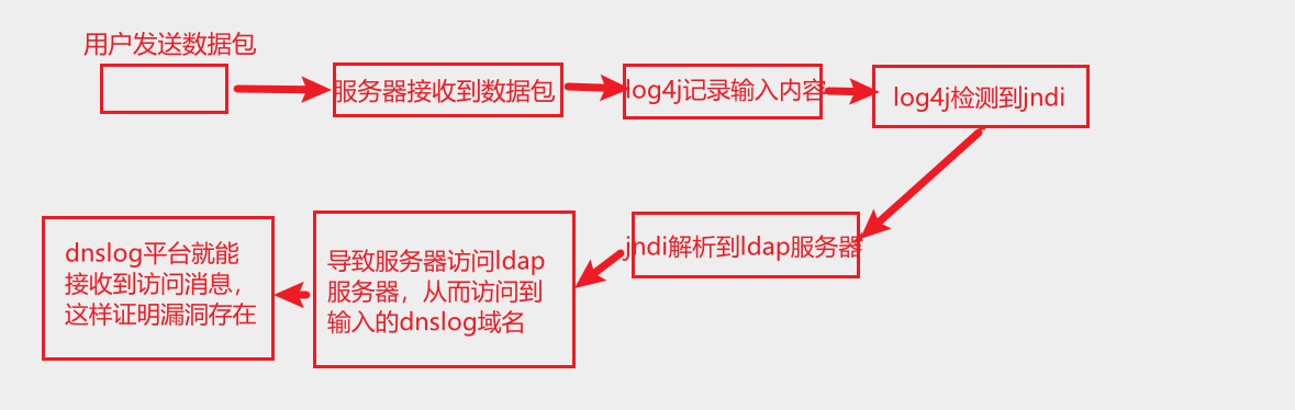 ctfshow log4j复现 wp|CVE-2021-44228-CSDN博客