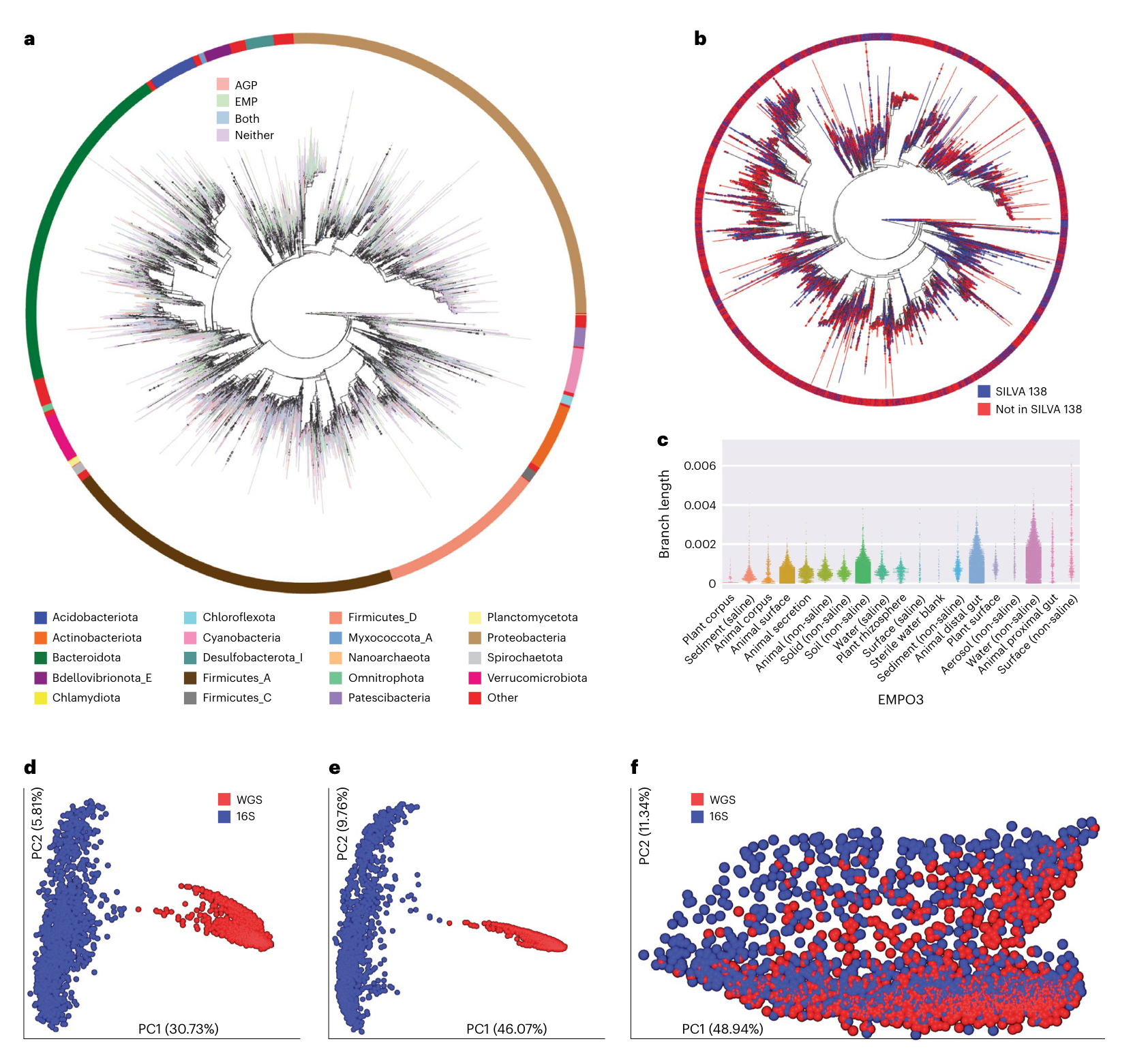 常用扩增子数据库_ribosomal database project-CSDN博客