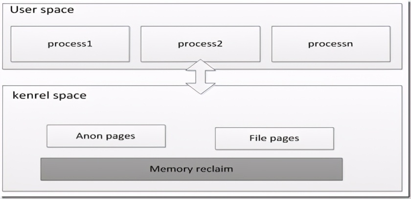 zRAM内存压缩技术原理与应用-CSDN博客