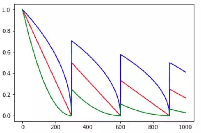 静态图与动态图+Tensorflow中run和.eval的区别+TensorFlow中的Learning rate decay介绍 ...
