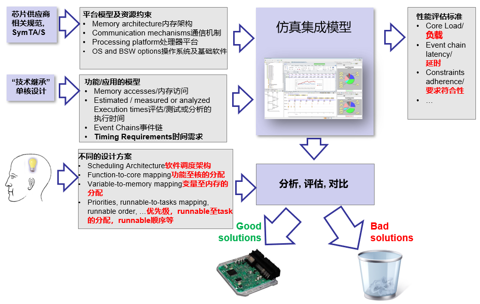 汽车领域：基础软件验证平台_gliwa t1-CSDN博客