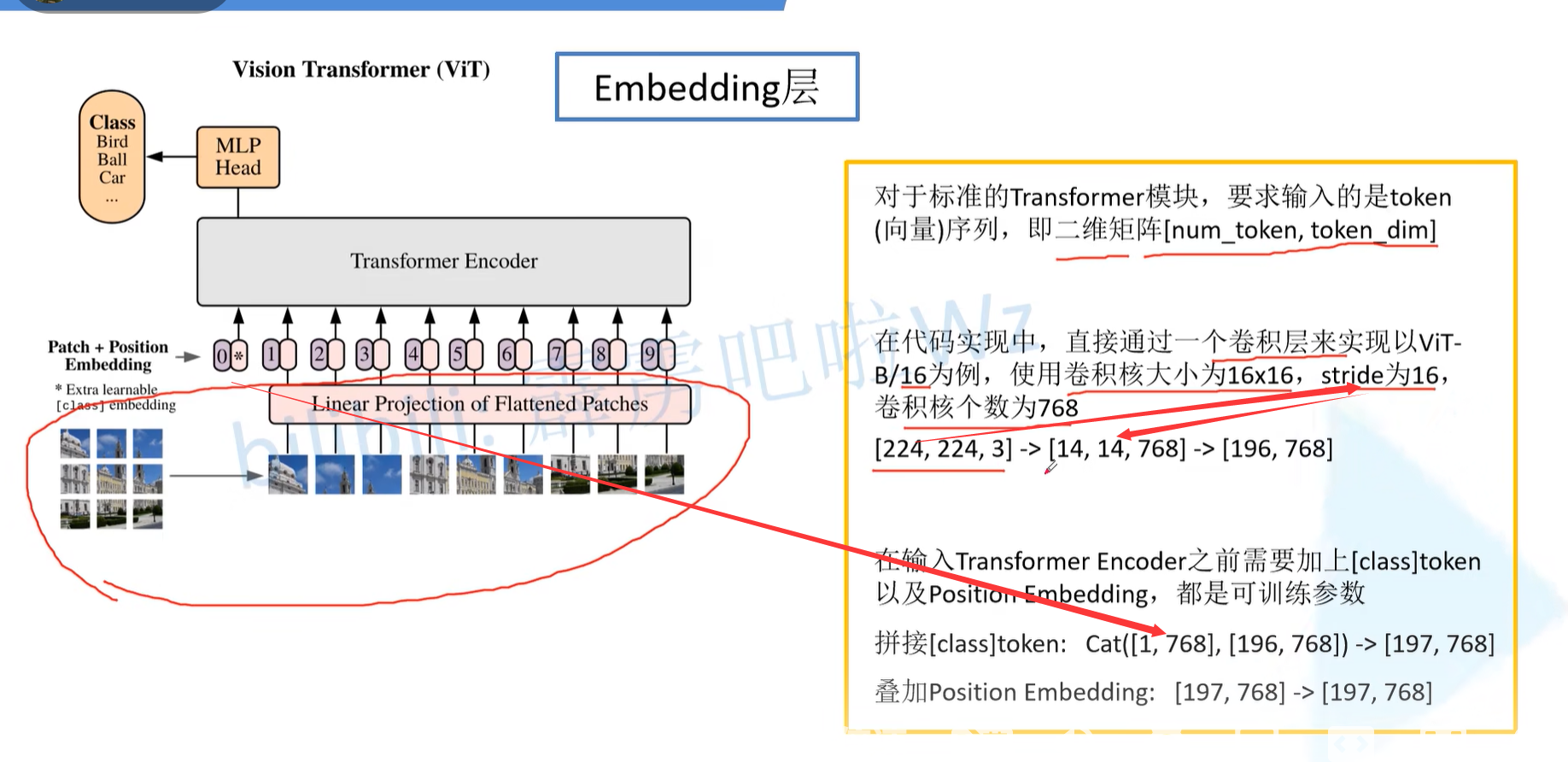 从注意力机制到vison Transformer Csdn博客 