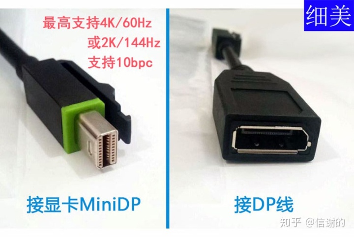 dp转edp芯片_DP转接线不买错，看这个-CSDN博客