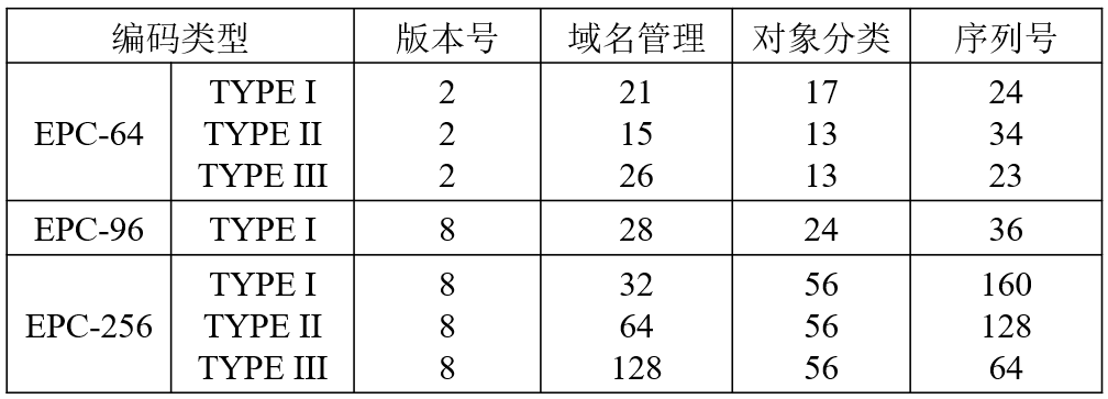 10 EPC与物联网_物联网的epc是什么意思-CSDN博客