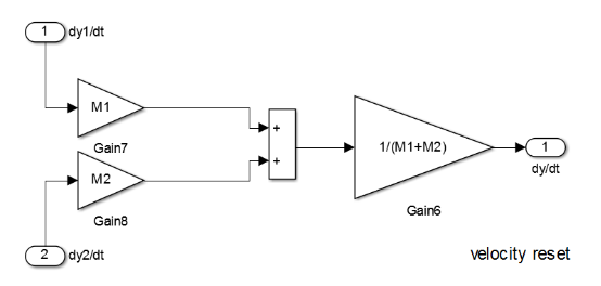 MATLAB模型预测控制（MPC,Model Predictive Control）_matlab中mo,ref,md,mv-CSDN博客