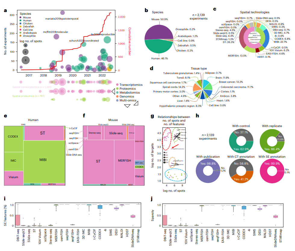 Nature Methods | 空间组学数据库推荐：SODB-CSDN博客
