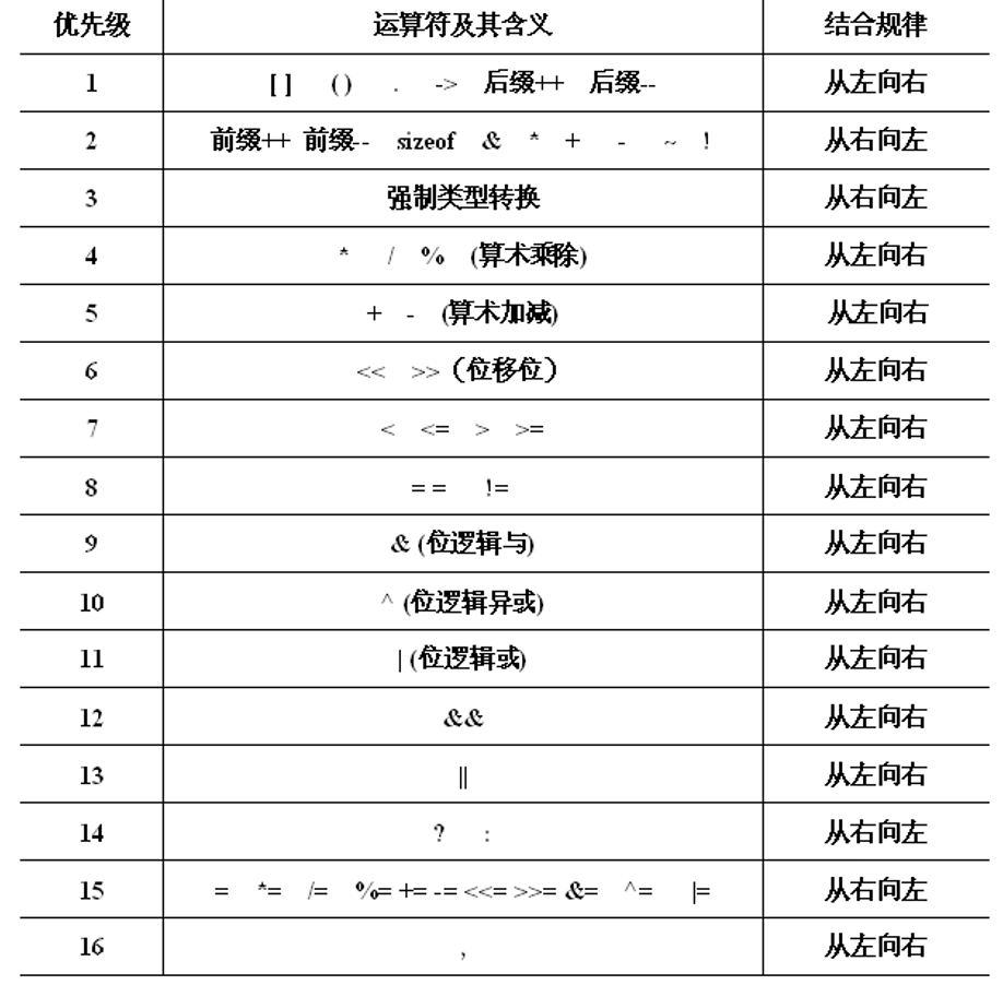 运算符相关知识左边可以放常量吗 Csdn博客