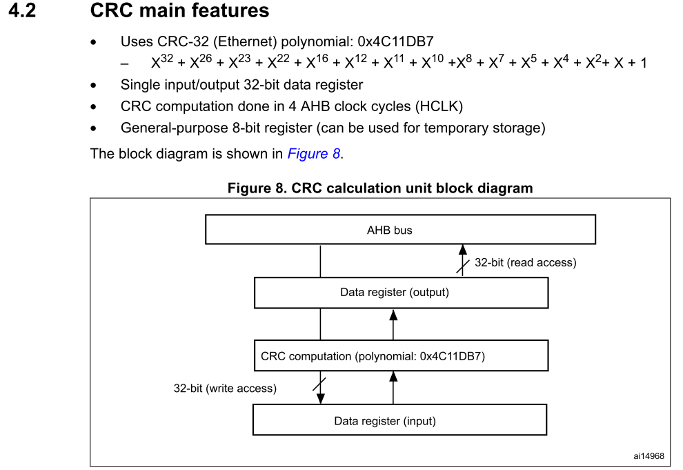 crc 校验错误_资深工程师：图说CRC原理应用及STM32硬件CRC外设-CSDN博客