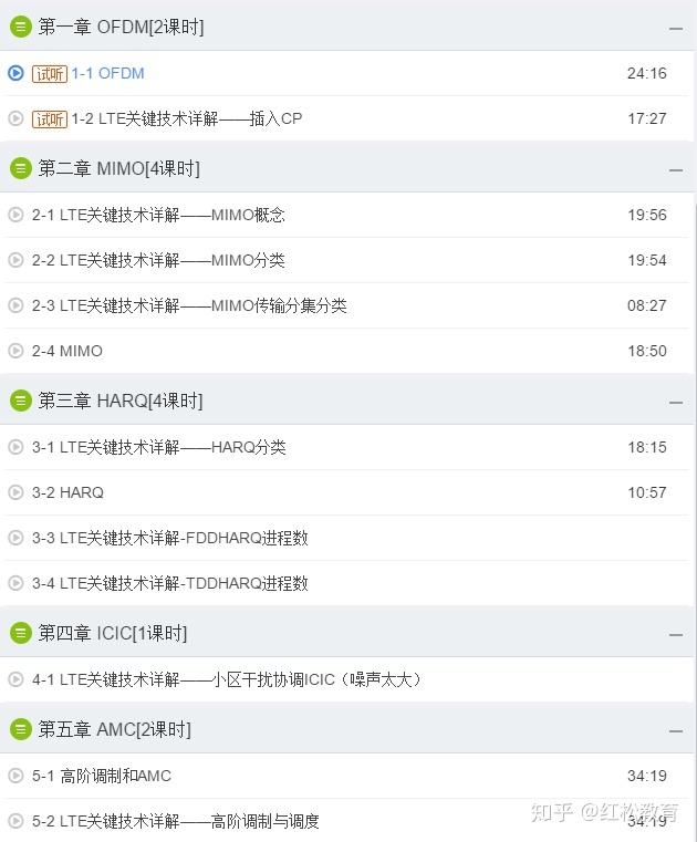 lte基本原理_LTE关键技术：OFDM、MIMO、HARQ、ICIC、AMC......-CSDN博客