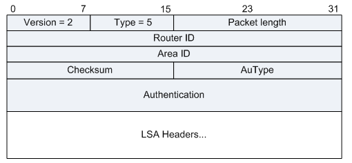 OSPF协议报文_ospf 报文携带认证类型-CSDN博客