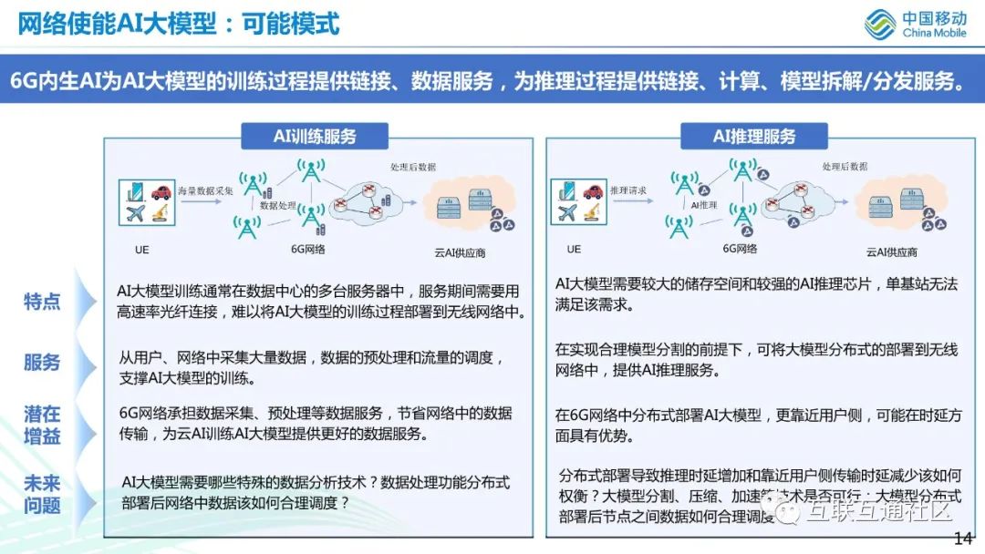6G内生AI架构及AI大模型-CSDN博客