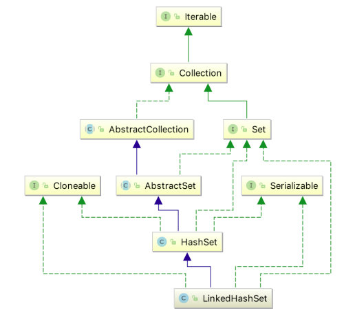 Java 基础核心总结-CSDN博客