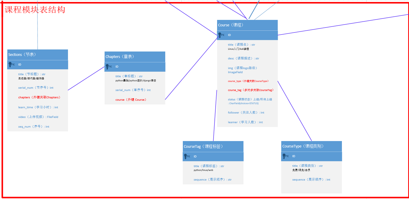 Python制作课程表创建课程表设计 Csdn博客 9473