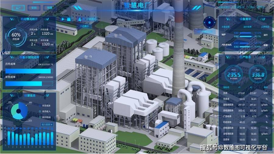 Web组态可视化软件之Sovit2D/3D组态可视化平台介绍-CSDN博客