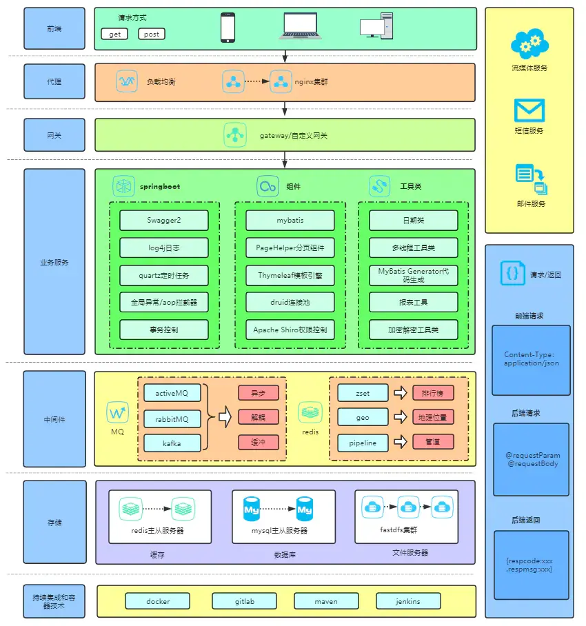 Alibaba发出的“SpringBoot实战笔记”，浅入深出帮你掌握Spring Boot，快速构建微服务 ...