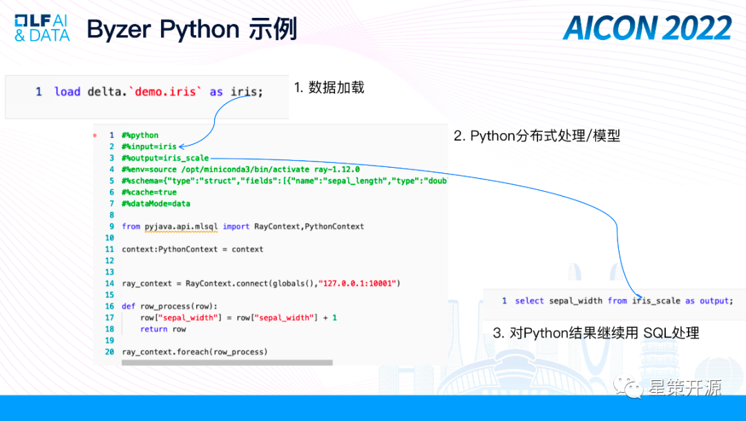 【精选】LF AI & Data AICon 2022—AI 工程化回顾_星策开源社区的博客-CSDN博客