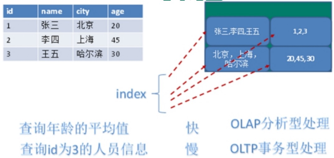 Redis6入门学习一 了解nosql、安装、数据类型title Redis6 Csdn博客 