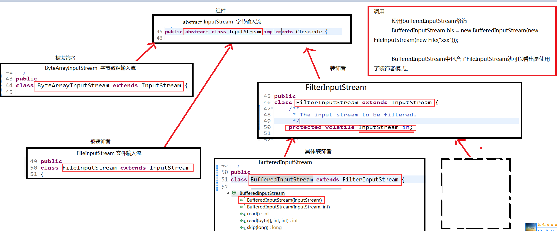 Java Io流类继承关系javase一 Io类层次关系和各种io流的用法总结 Csdn博客