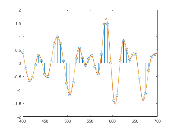 matlab firfilt,Interpolation FIR filter design-CSDN博客