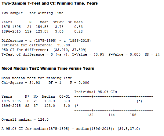 R假设检验之莫德中位数检验(Mood‘s Median Test)_mood中位数检验-CSDN博客