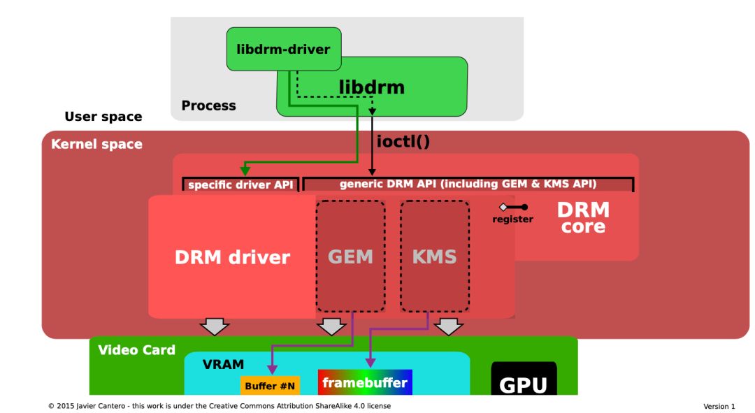 基于 SPICE 协议的硬编推流整合方案在云游戏中的应用_spice 3d渲染-CSDN博客