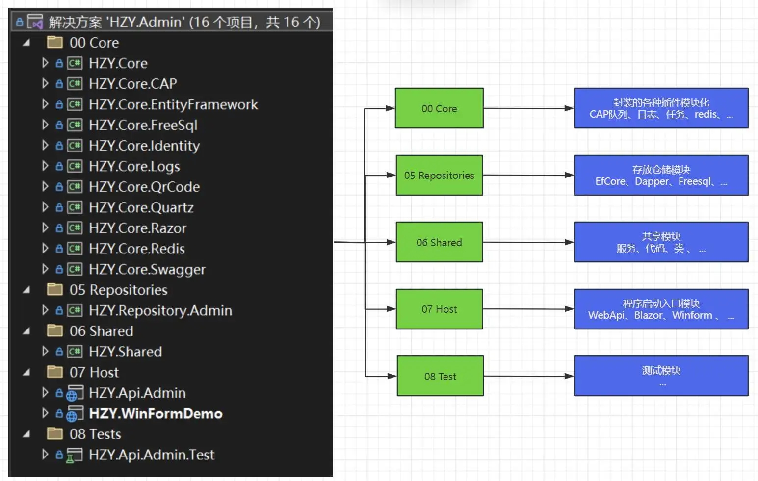 .NET 8.0 通用管理平台，支持模块化、WinForms 和 WPF-CSDN博客