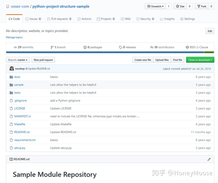 Python项目目录结构python 项目结构 Csdn博客